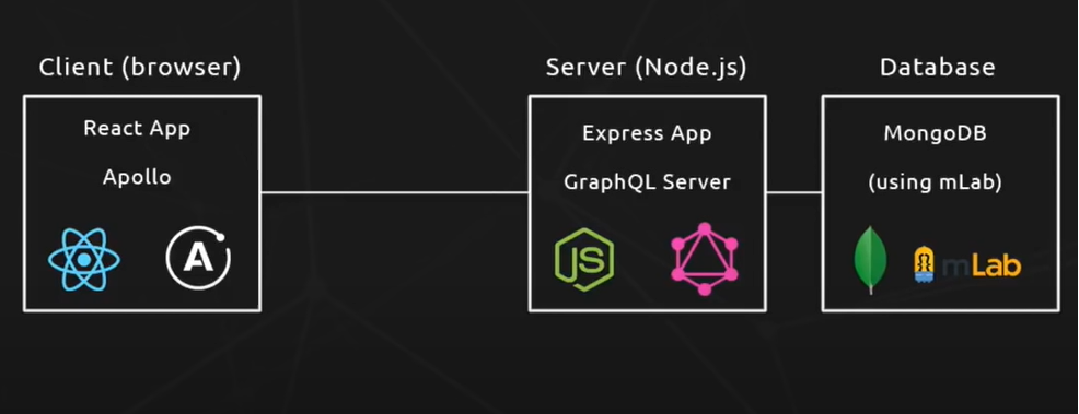 Avinash Ravichandran